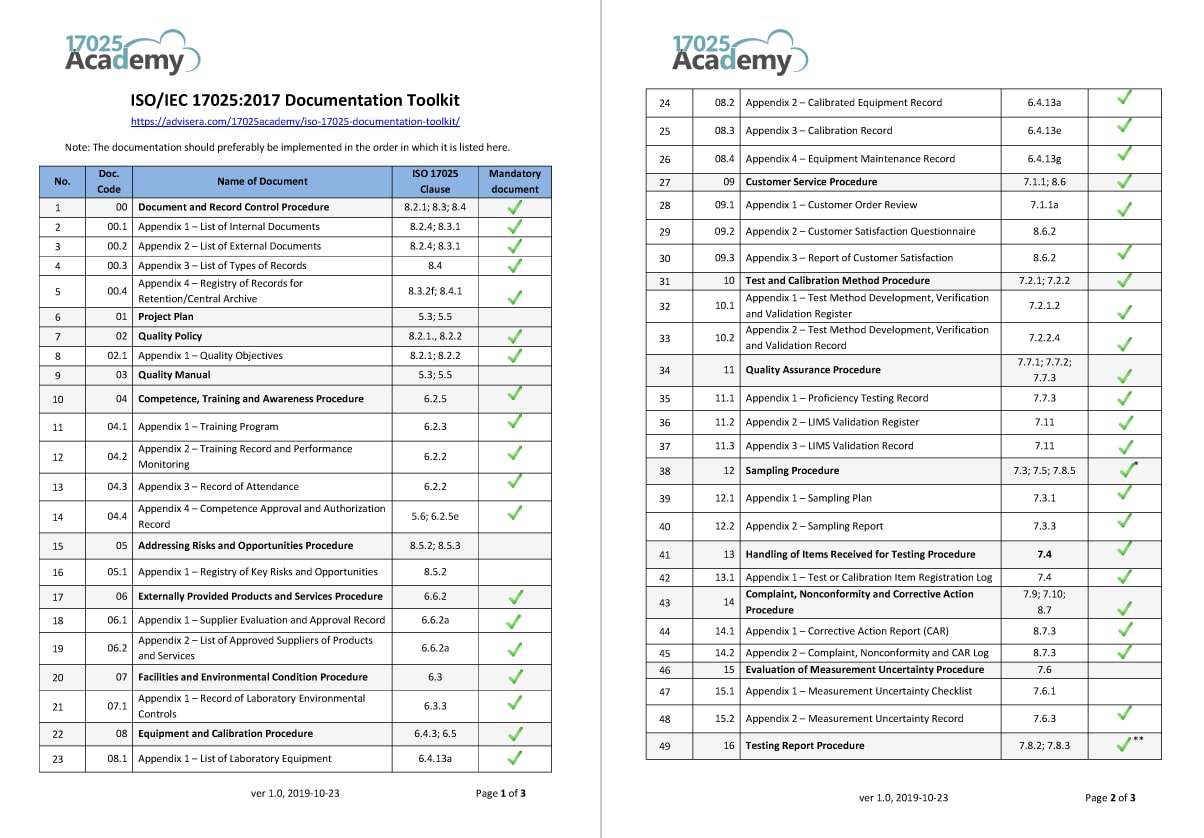 ISO IEC 17025 Documentation Toolkit