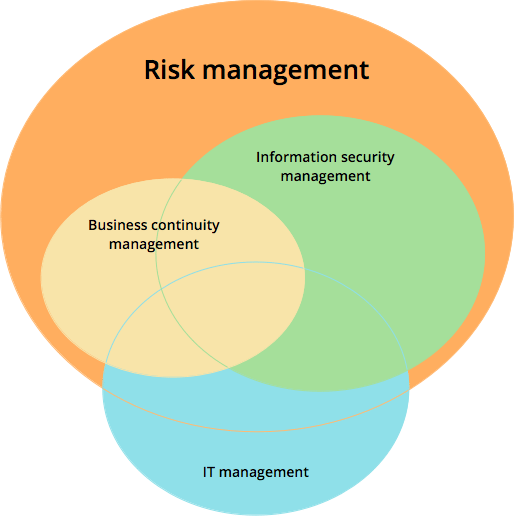  What Is ISO 22301 