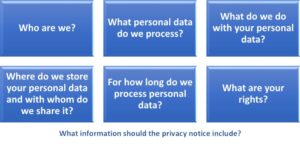 GDPR Privacy Notice: 6 key elements to include