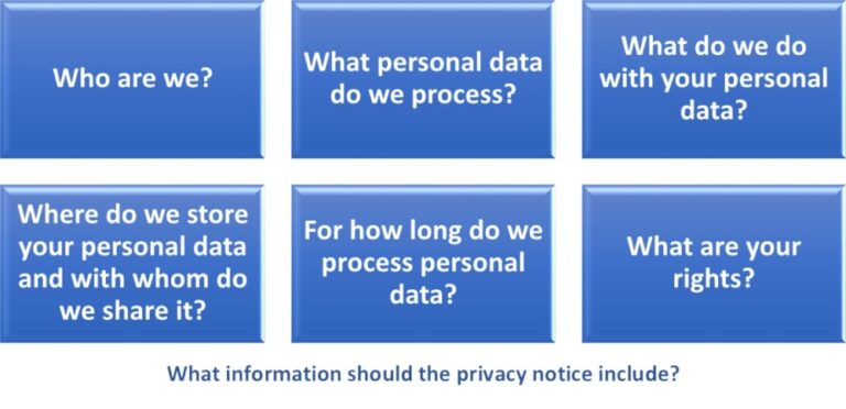 GDPR Privacy Notice: 6 key elements to include