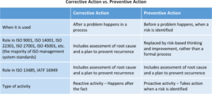 Remove Action and Adding the Action Again - Maas Theiner