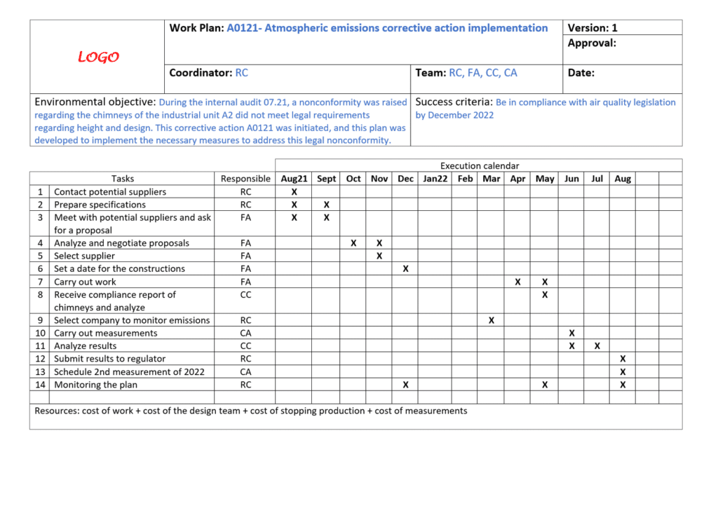 Corrective Action vs Preventive Action: A complete guide | Advisera
