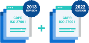 ISO 27001 & EU GDPR Integrated Documentation Toolkit | Advisera