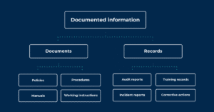 ISO Documented Information vs. Documents & Records