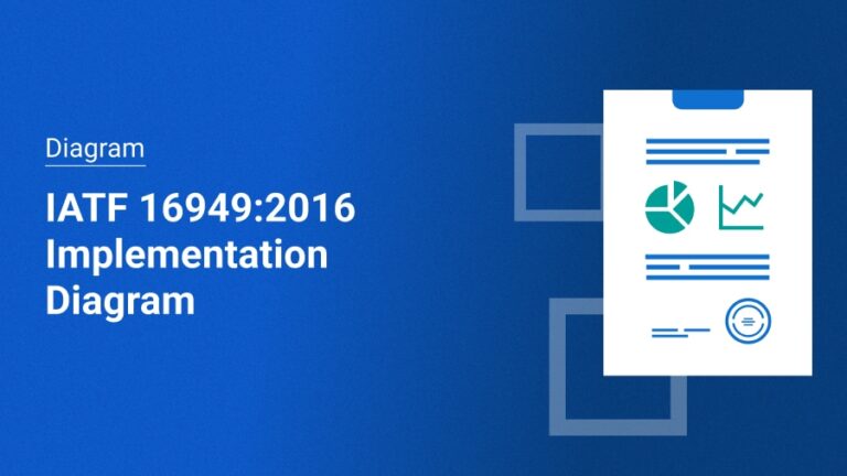 IATF 16949 PDF Free Downloads | Advisera