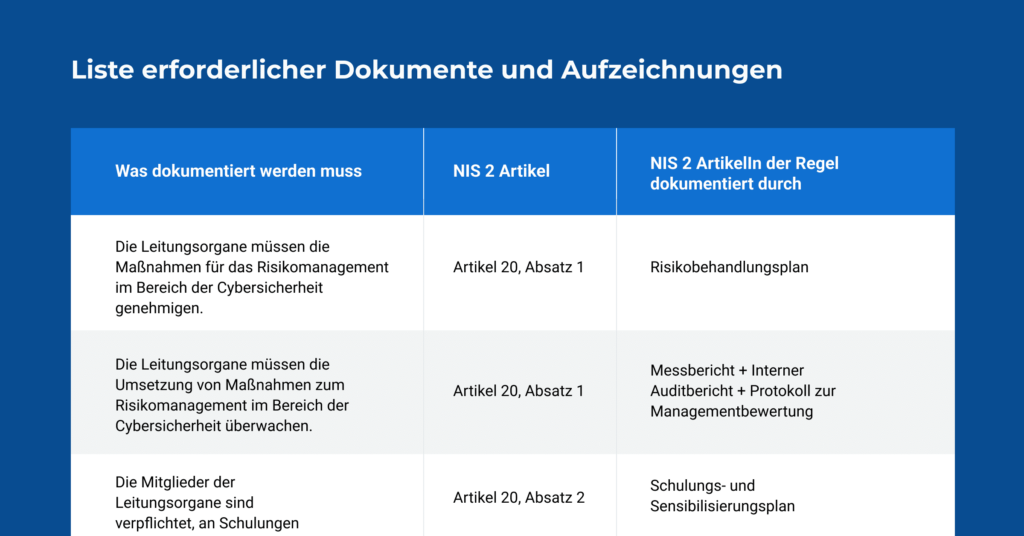 NIS2-Dokumentation: Was ist erforderlich?