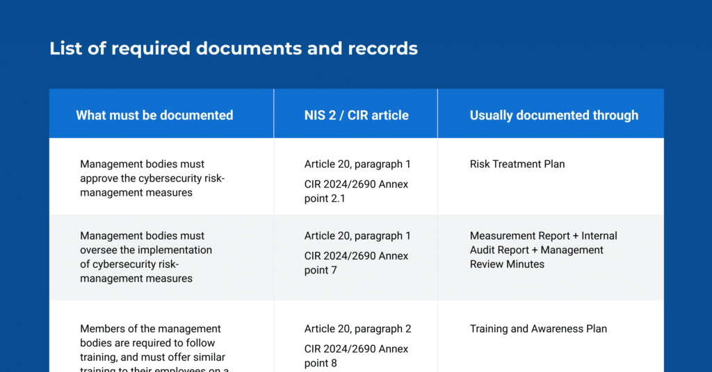 NIS2 Documentation: What is Required?