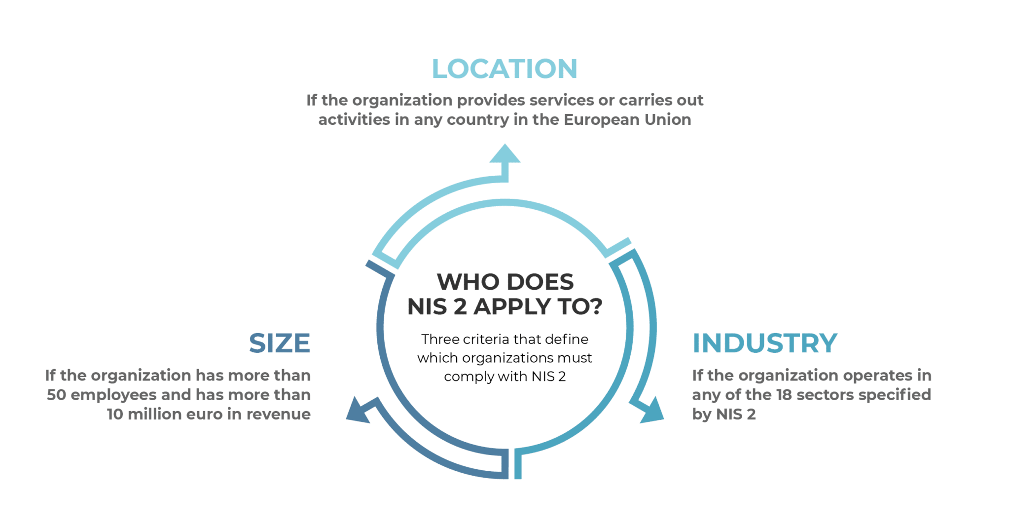 What is NIS2? An easy-to-understand guide | Advisera