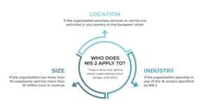 What is NIS2? An easy-to-understand guide | Advisera