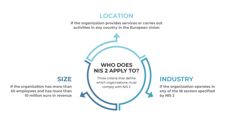 What is NIS2? An easy-to-understand guide | Advisera