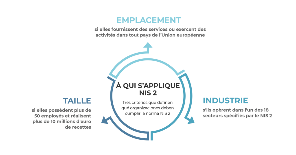 Qu’est-ce que NIS 2 ? Un guide facile à comprendre | Advisera