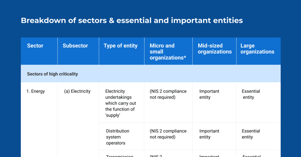 Who does NIS2 apply to? See which companies are essential and important ...