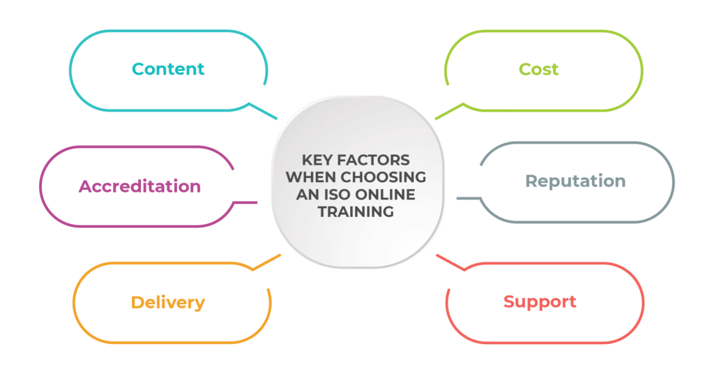 Comparison of top ISO online training providers