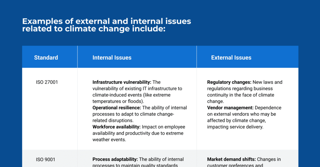 Climate action changes ISO amendment — Is it relevant for our ...
