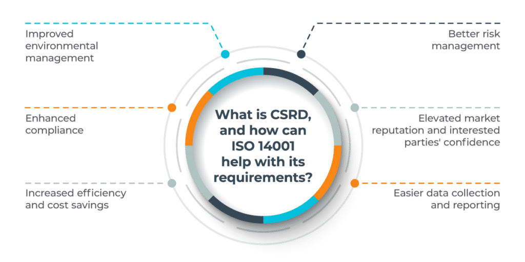 What is CSRD, and why is it relevant for smaller companies?