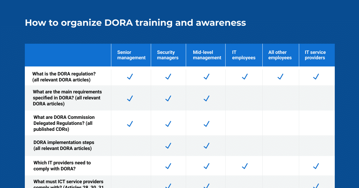 DORA training and awareness - How to organize it?