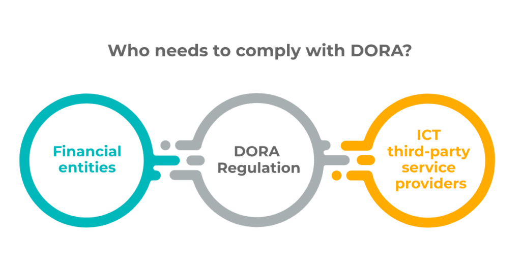 Who does DORA apply to?