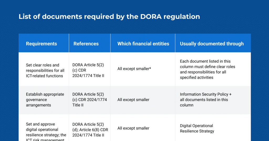 DORA documentation: What is required?