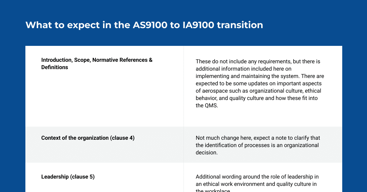 IA9100: How will AS9100 change? | Advisera