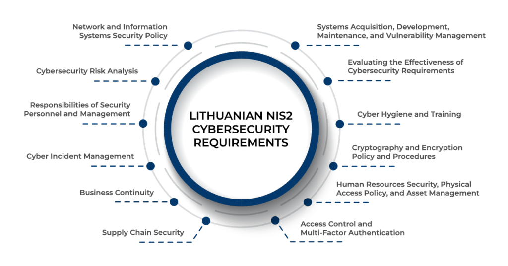 NIS2 in Lithuania - Overview of Decision on Cybersecurity Requirements