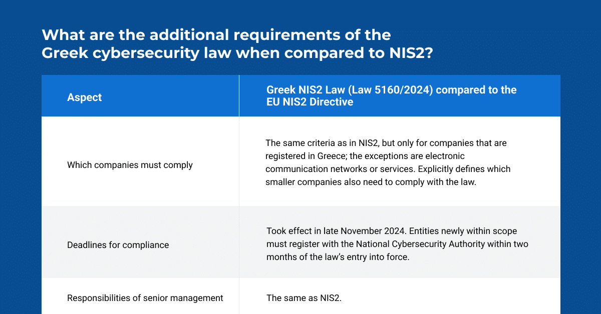 NIS2 Transposition in Greece: Overview of the NIS2 law