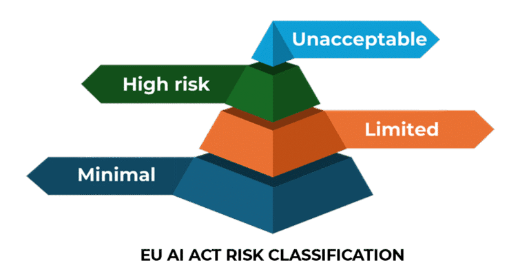 EU AI Act vs. GDPR: How to Align AI Innovation with Compliance