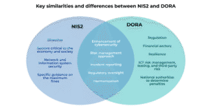 NIS2 vs. DORA: Similarities and differences
