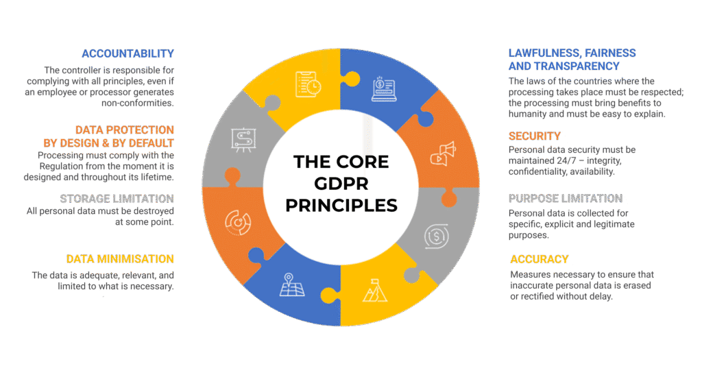 EU AI Act vs. GDPR: How to Align AI Innovation with Compliance