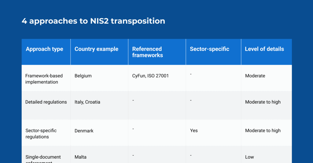 NIS2 Transposition: 4 National Approaches Across EU Countries