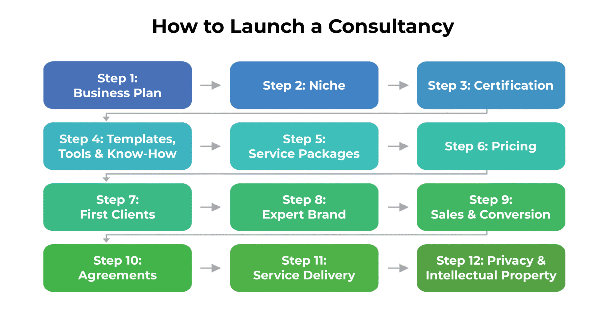 How to Launch a Consultancy: 12 Steps to Your First Clients