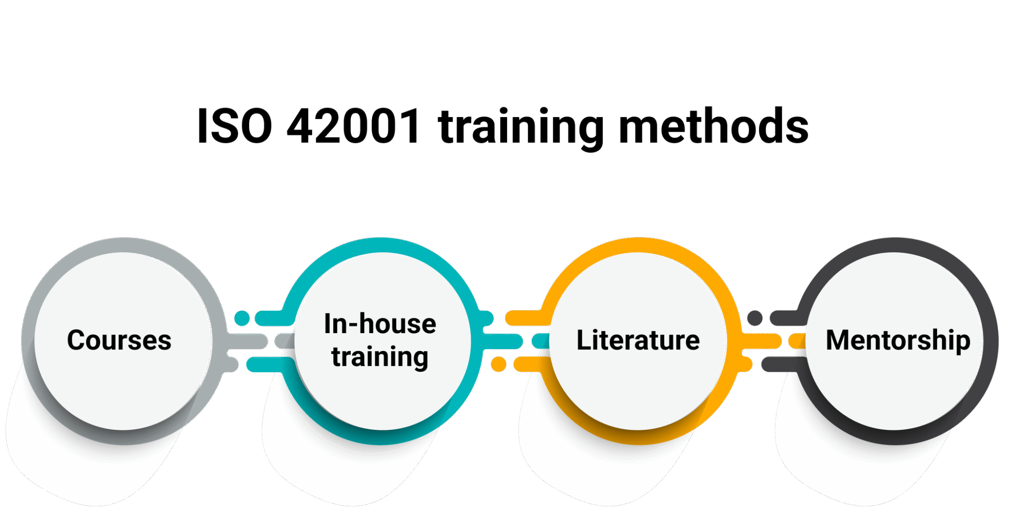 ISO 42001 training and awareness: How to organize it