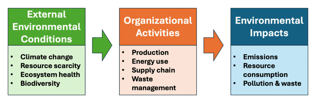 ISO 14001:2015 vs. ISO 14001:2026: Main changes