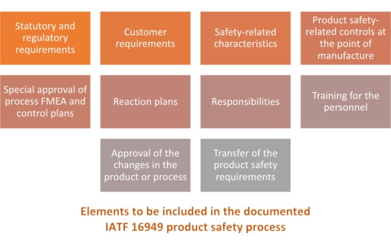 IATF 16949 product safety requirements and how to meet them