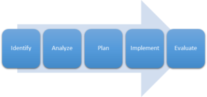 IATF 16949 error-proofing process - How to set it up