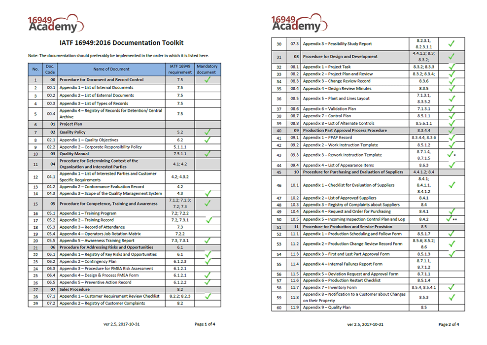 As9100 Audit Schedule Template Pdsno