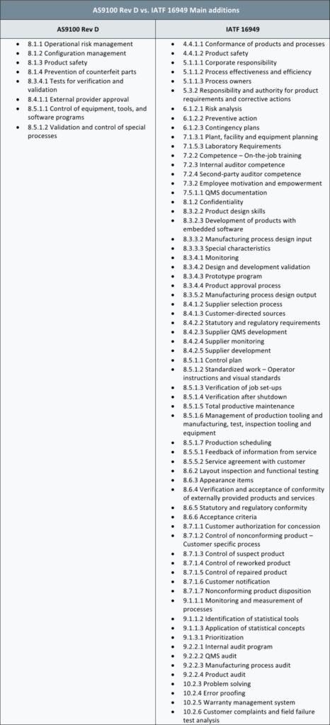 IATF 16949 vs. AS9100D - Comparison of requirements