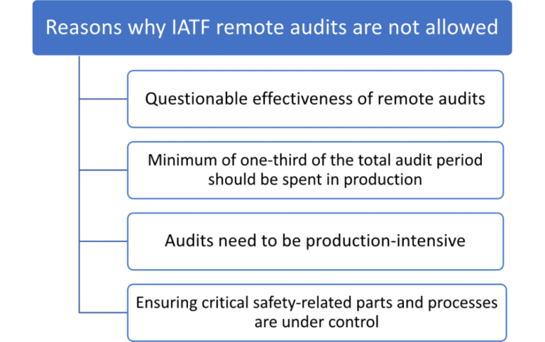 IATF 16949 Remote Auditing: Why is it not allowed