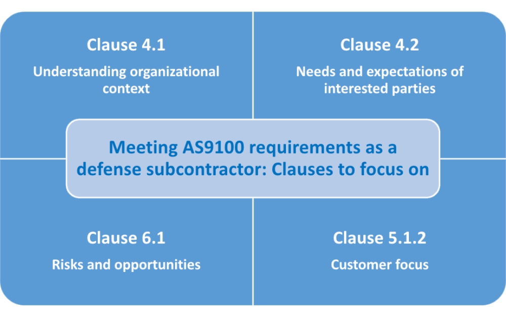 AS9100: How to comply as a defense subcontractor
