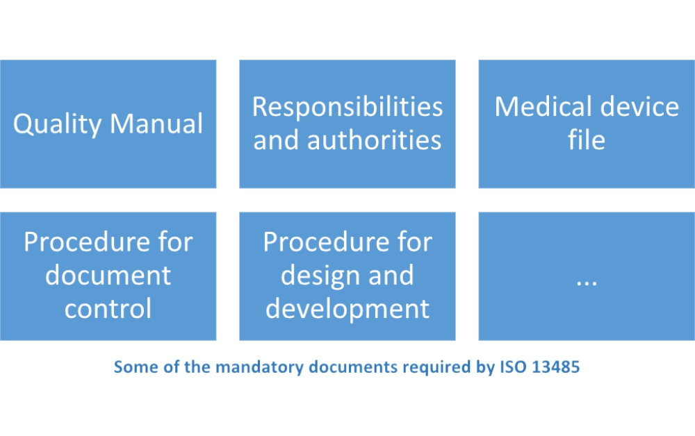 ISO 13485 2016 List Of Mandatory Documents