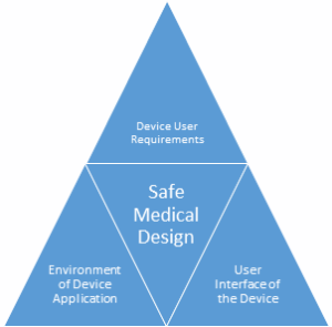 How to consider human factors in medical device design