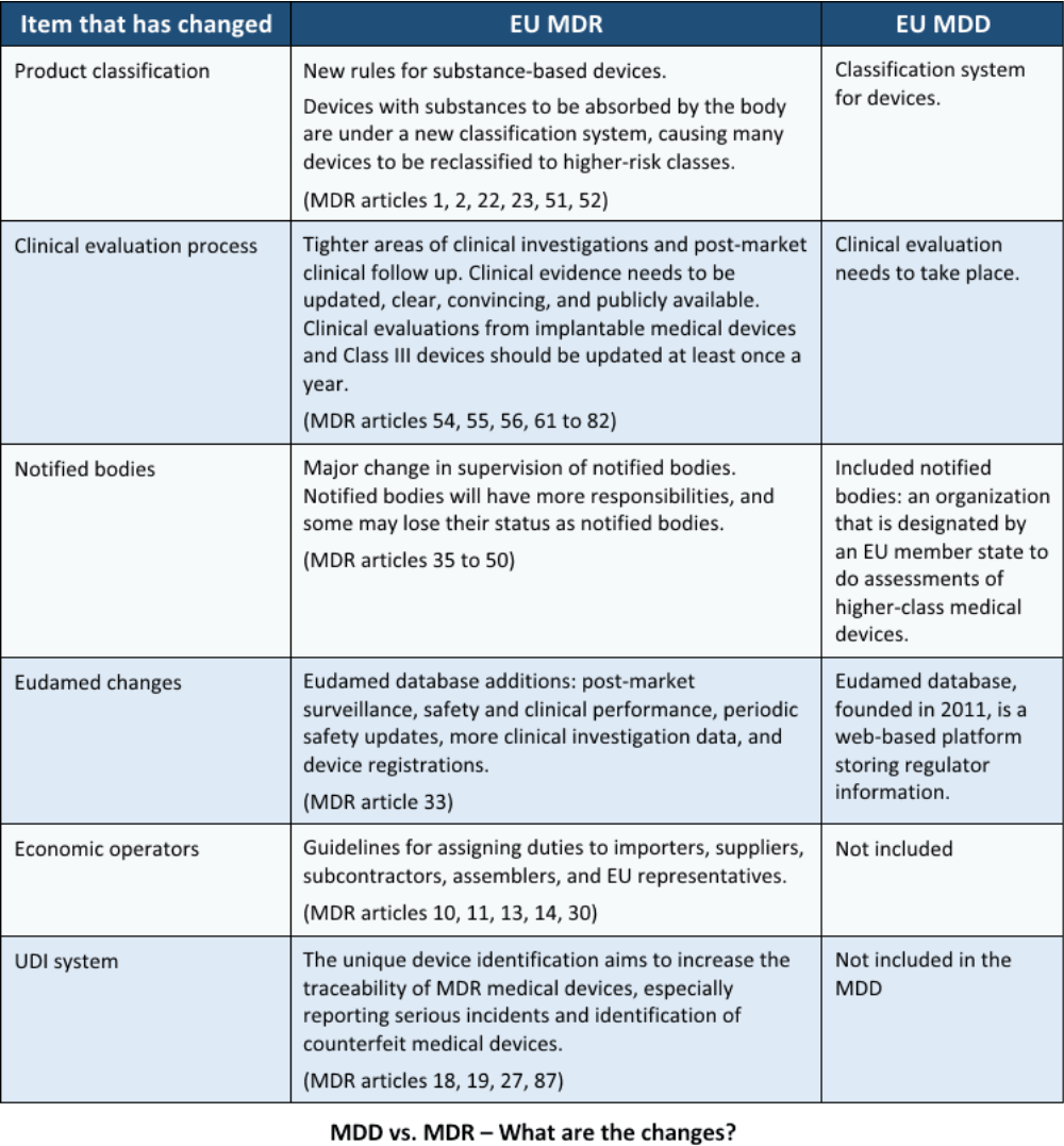 What Is Mdr In Nursing at Winston Blanton blog