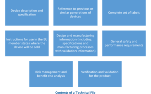 What is the EU MDR? | In-depth explanation of the regulation
