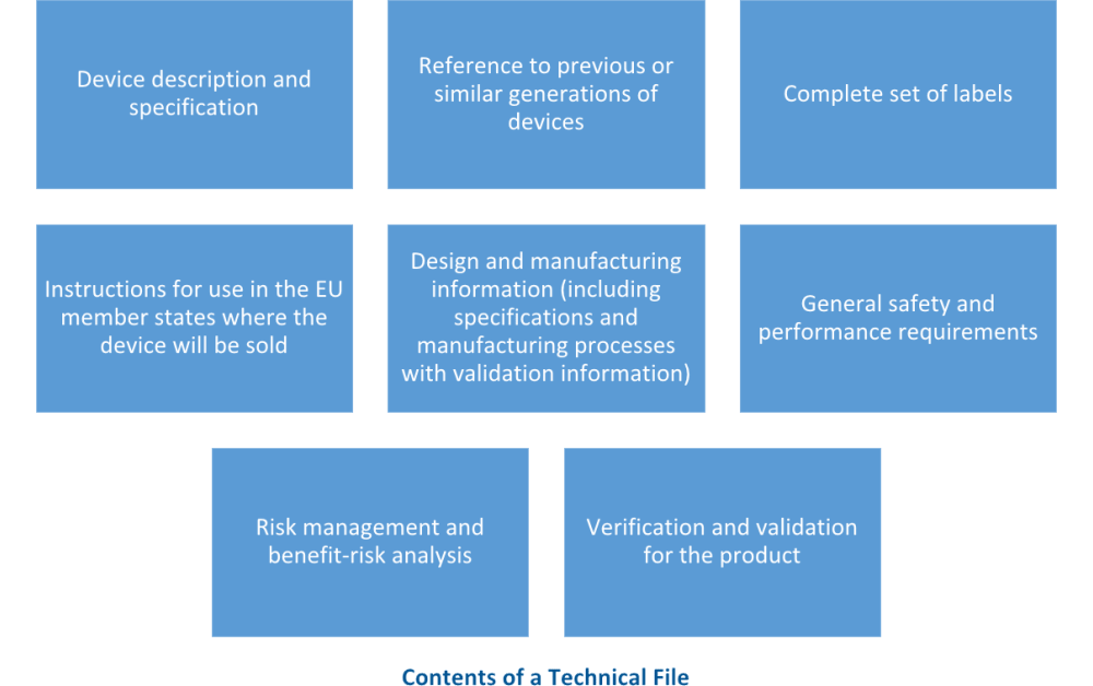 What is the EU MDR? | In-depth explanation of the regulation
