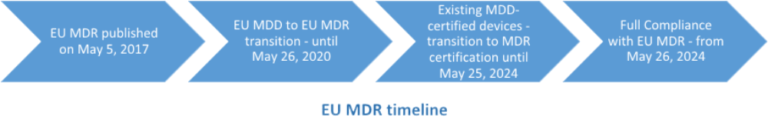 What is EU MDR? | Advisera