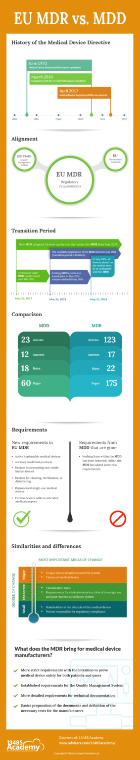 EU MDR vs. MDD: Key differences [Infographic]