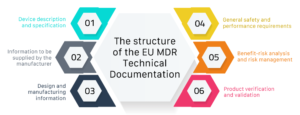 EU MDR Technical Documentation Guide | Advisera