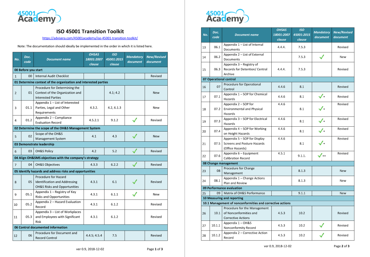 ISO 45001 Transition Toolkit