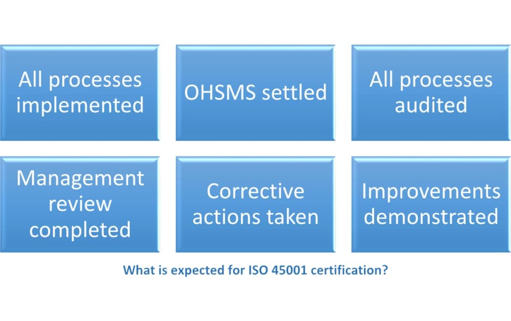 ISO 45001 certification for companies: All you need to know