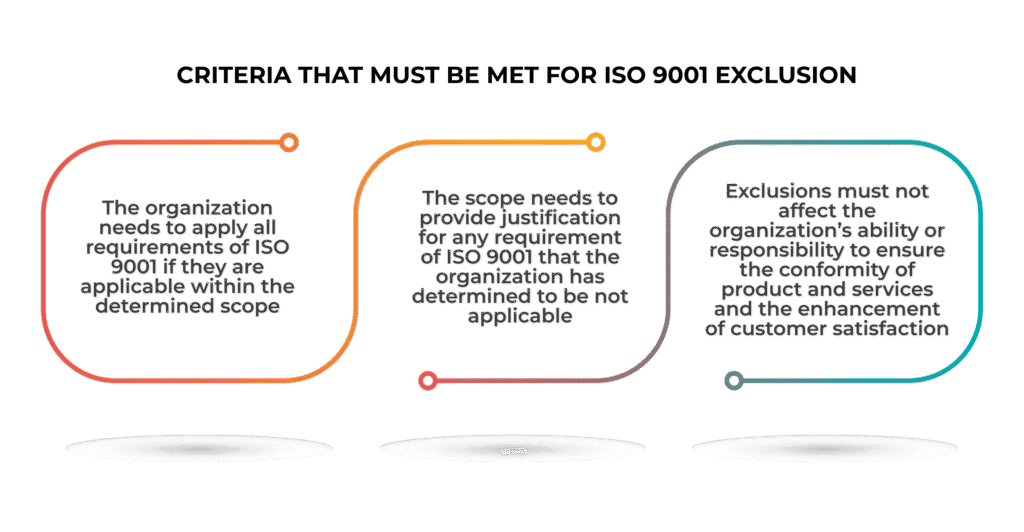 ISO 9001: What makes an acceptable exclusion?