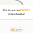 ISO 9001 Free Downloads
